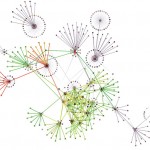 4 Fantastic Network Visualization Tools | Social Web Thing